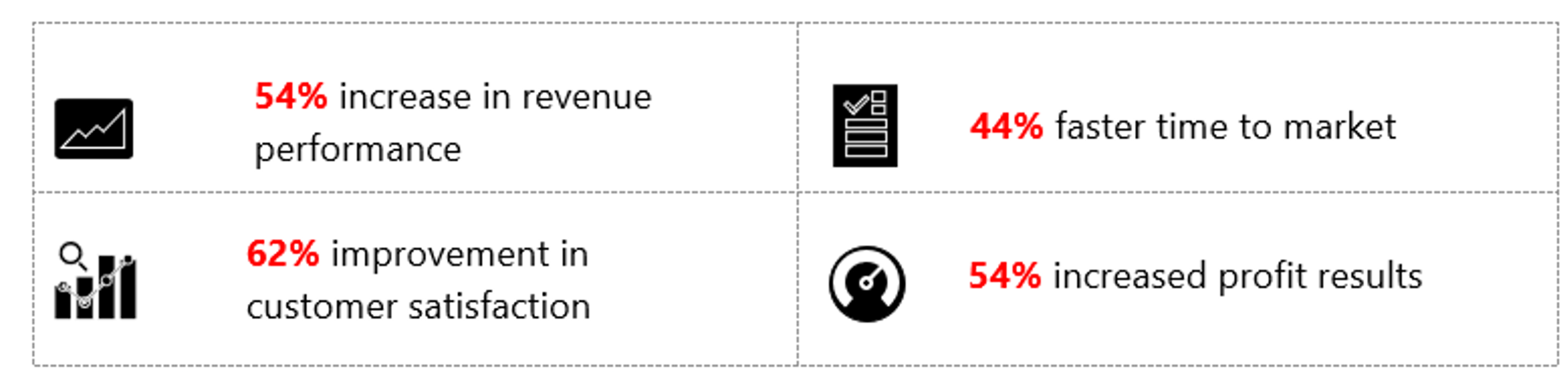Simplify Your Cloud Migration And Modernization Journey With Microsoft